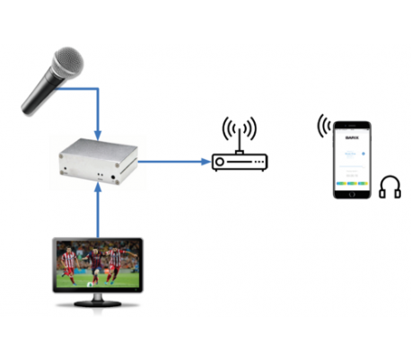Streaming audio par Wi-Fi - BBEAM.COM