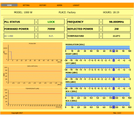 Telemetry IP - BBEAM.COM